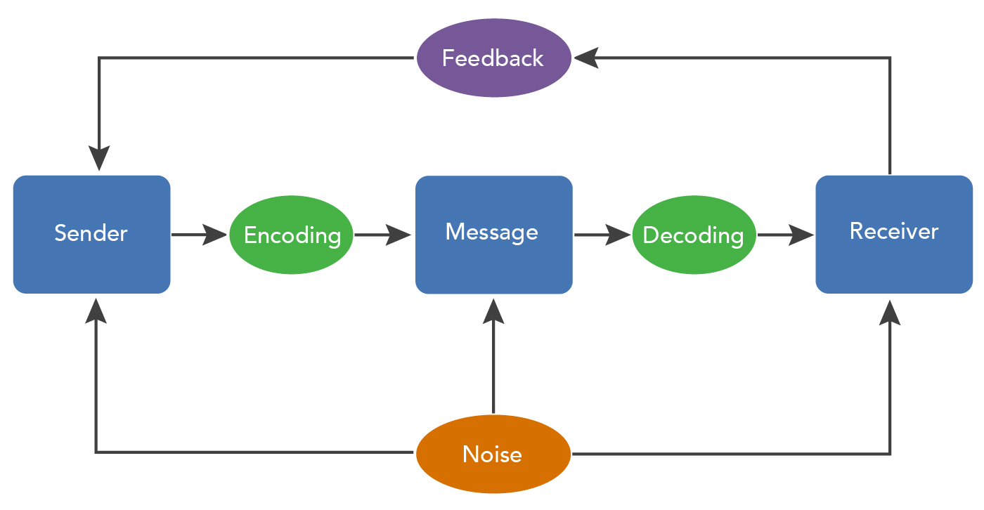 Encoding ve Decoding: Binary, Hex ve Base64 Dünyasına Derin Bir Bakış